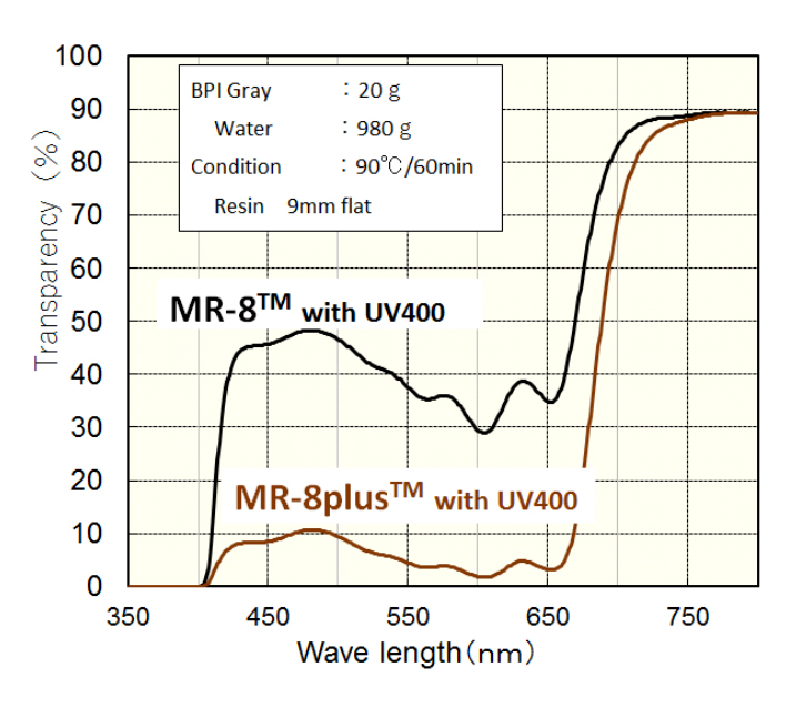 News - MR-8 plus™: Upgraded Material with Enhanced Performance